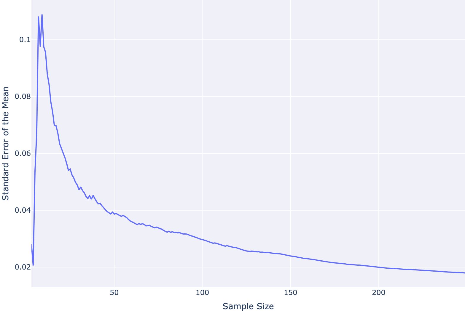 Sample Size Sufficiency Data Crayon
