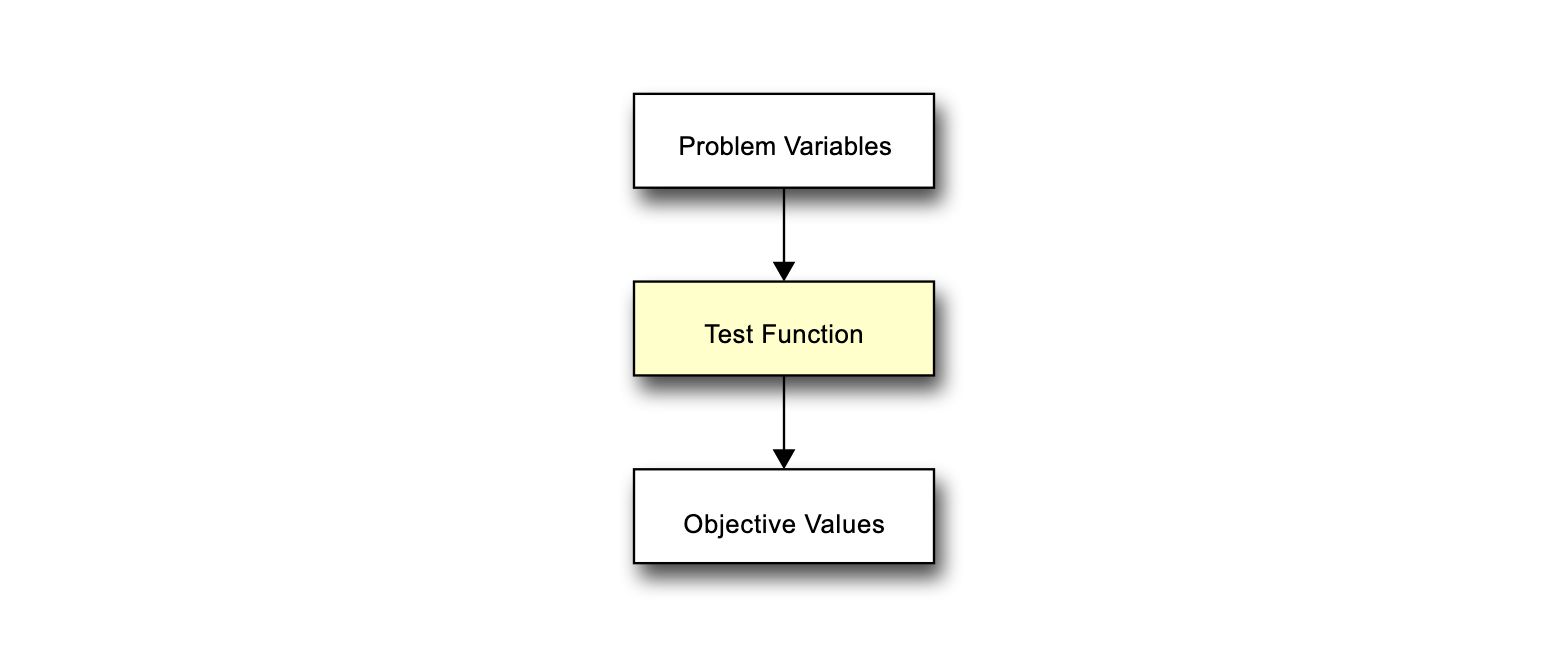 Using a Framework and the ZDT Test Suite - Data Crayon