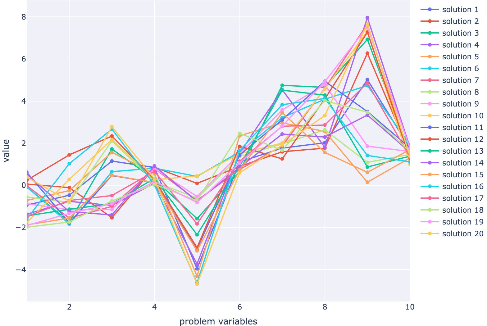 Population Initialisation Data Crayon