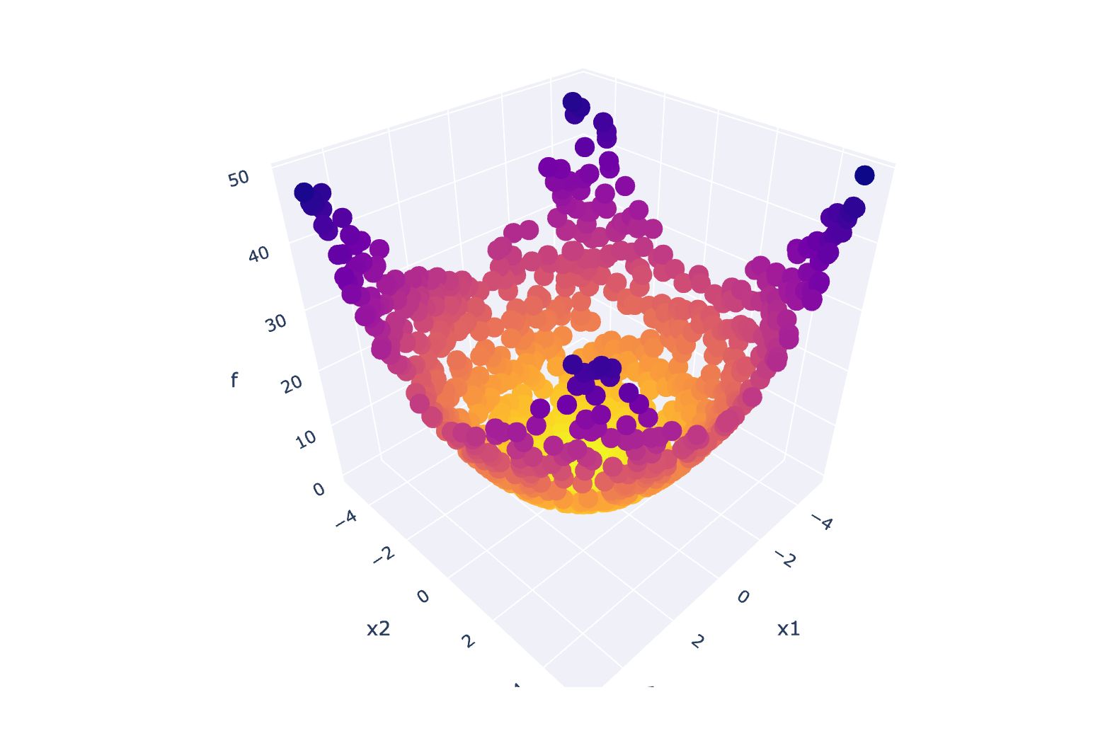 Single Objective Problems Data Crayon