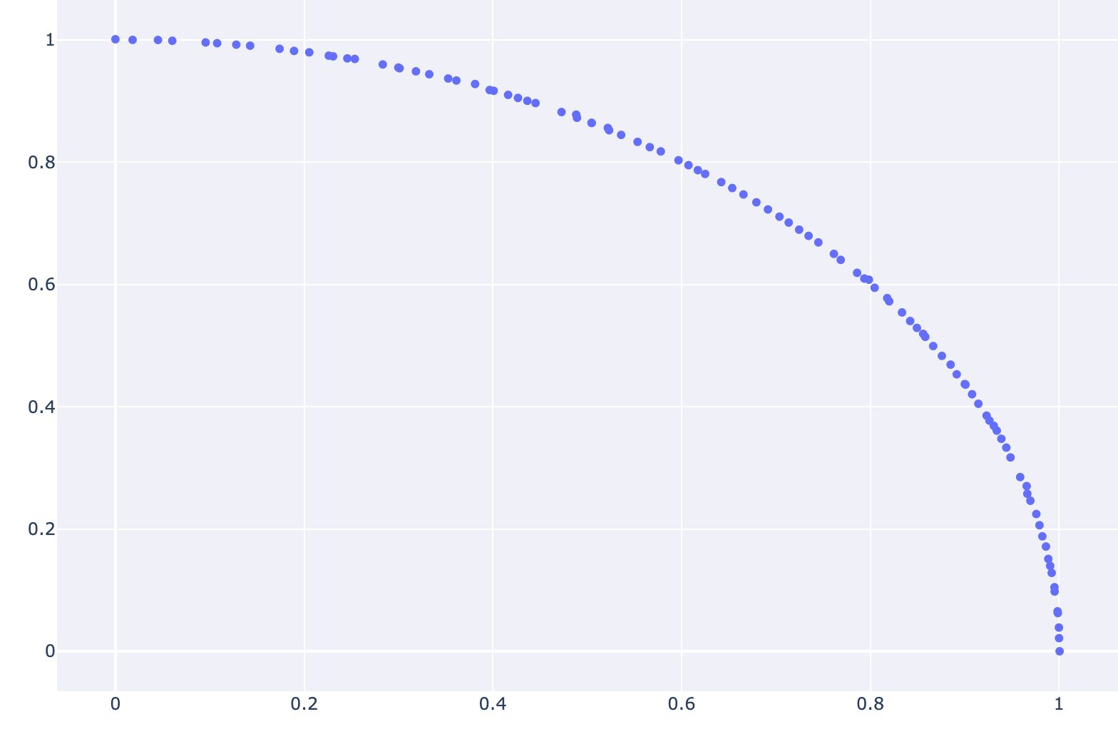 Using a Framework to Generate Results - Data Crayon