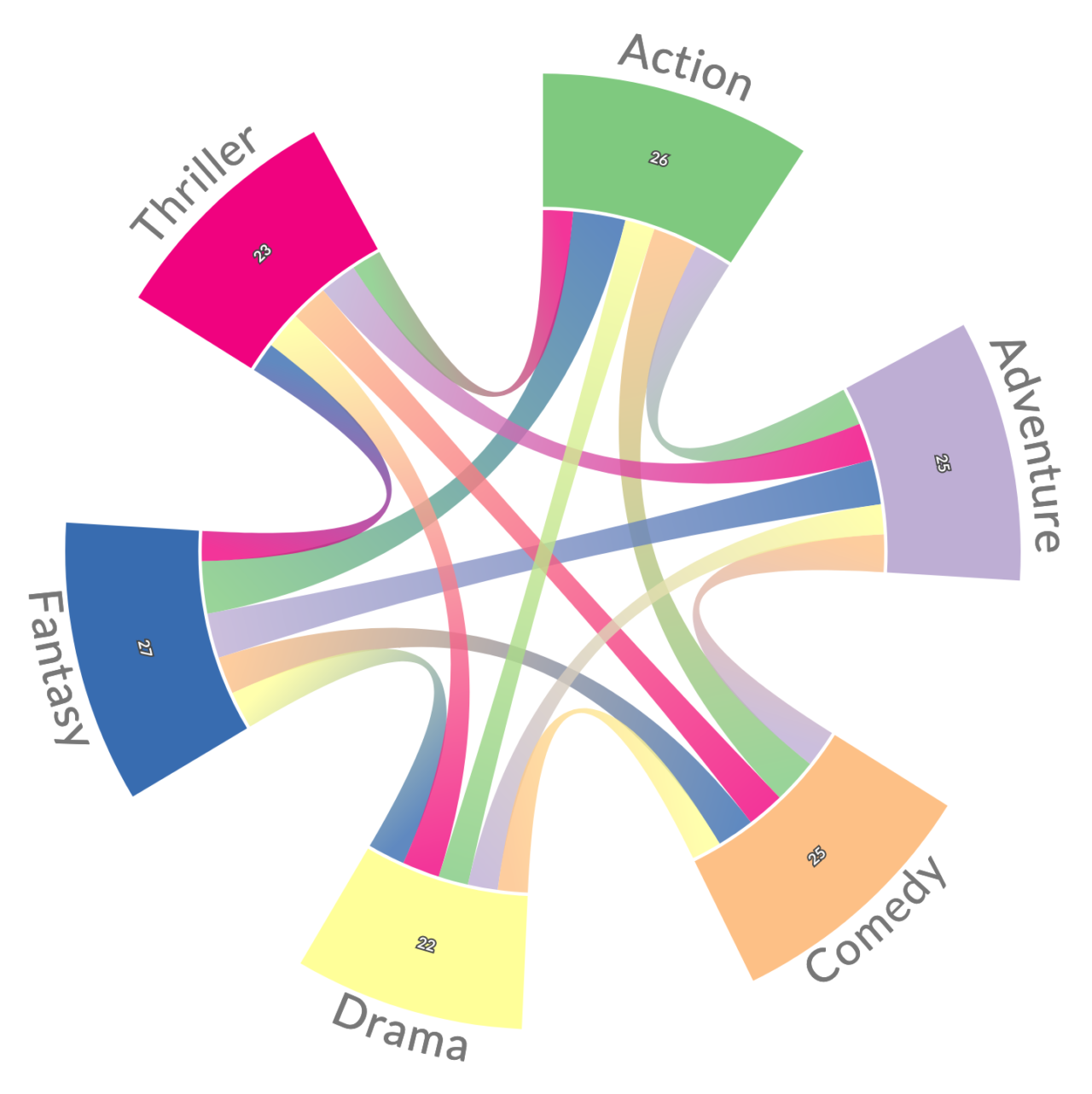 Chord PRO - Data Crayon
