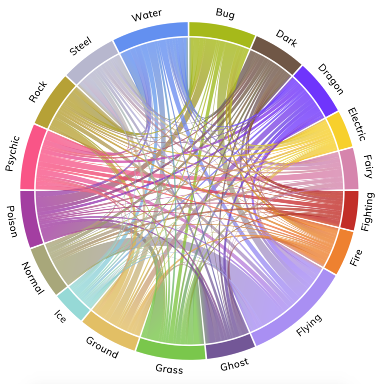 Chord PRO - Data Crayon