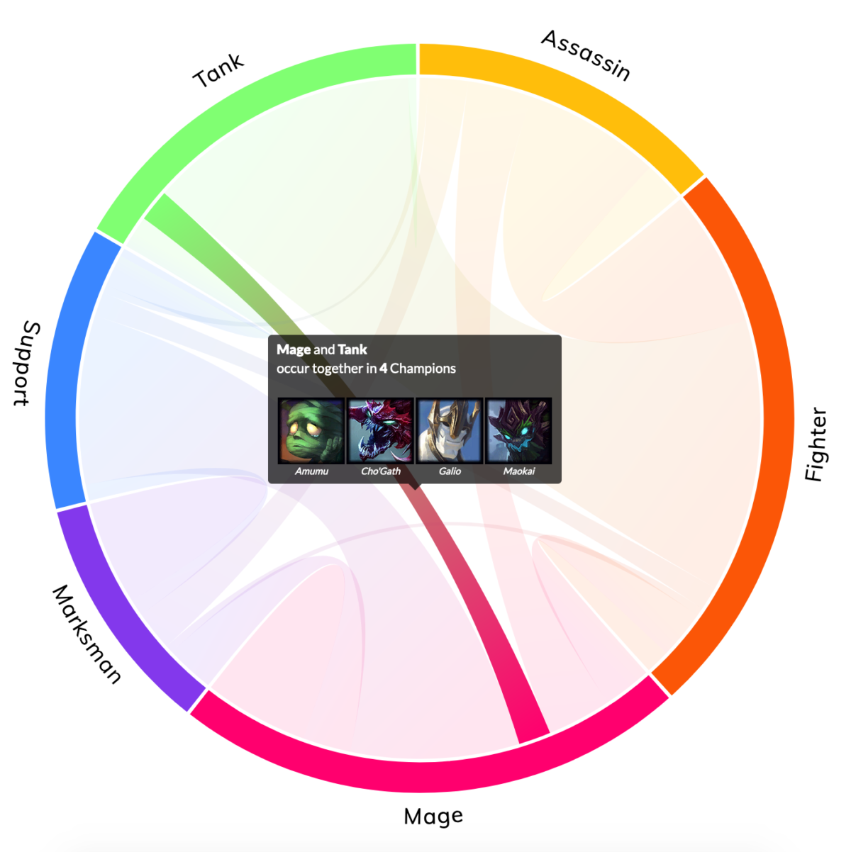 Chord PRO - Data Crayon