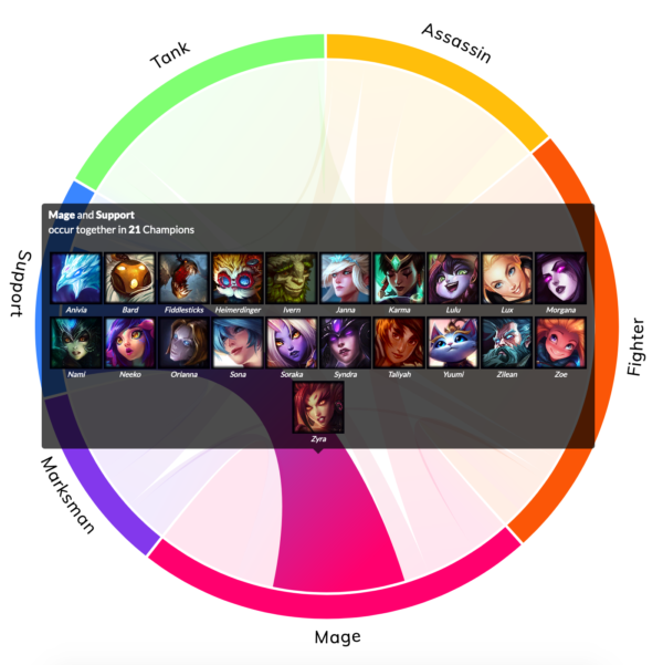 Chord PRO - Data Crayon