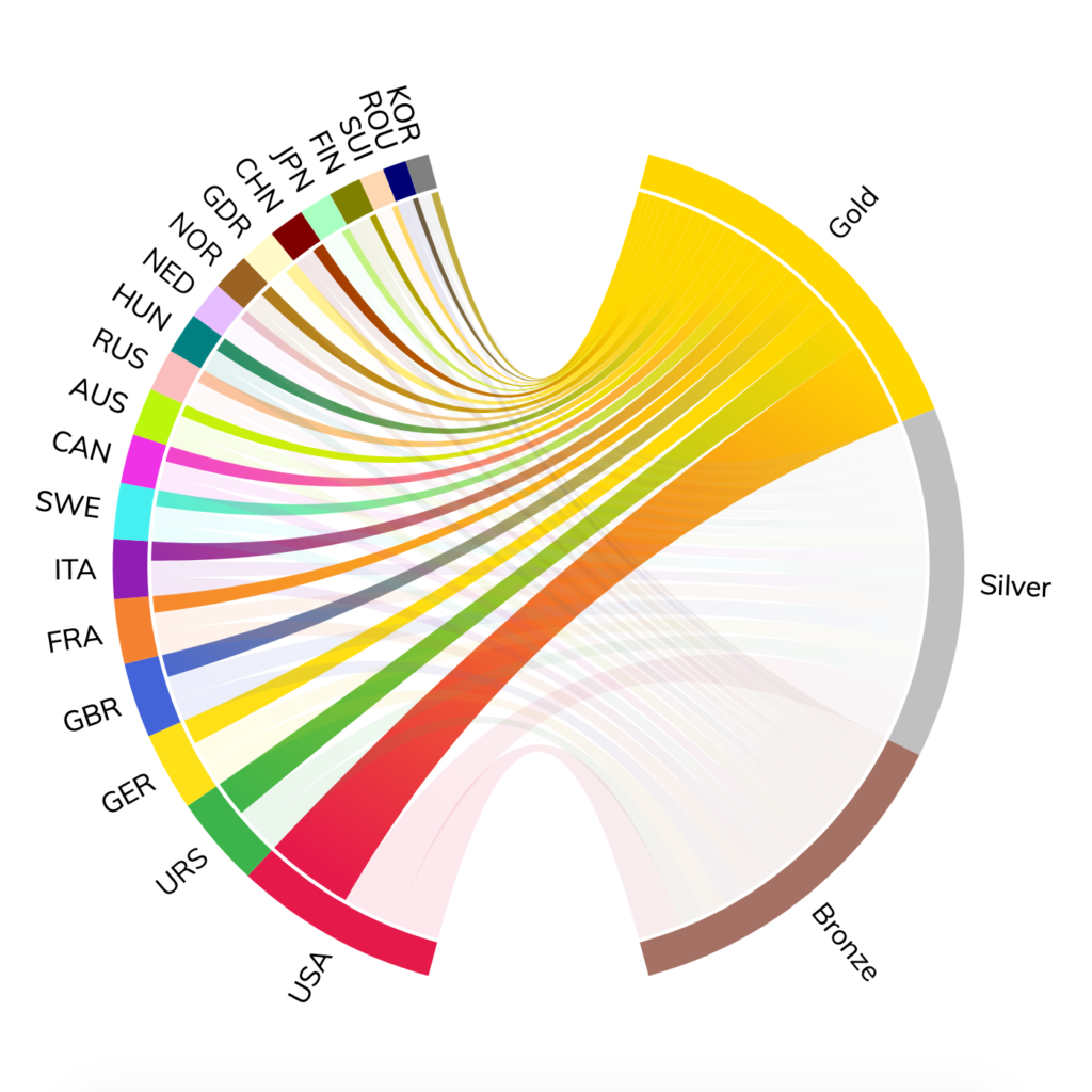 Chord PRO - Data Crayon