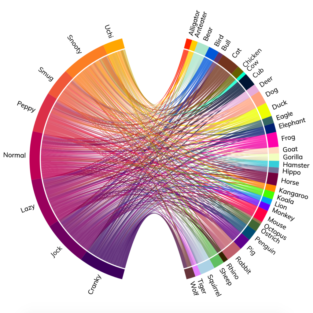 Chord PRO - Data Crayon