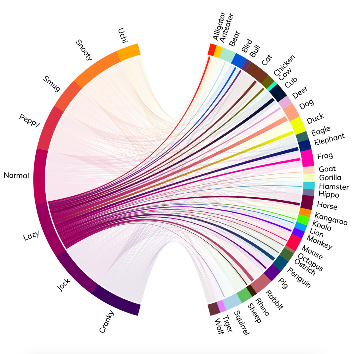 Chord PRO - Data Crayon