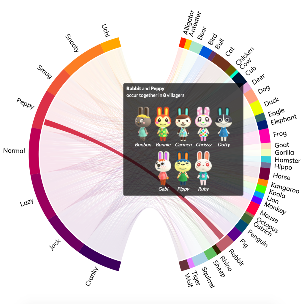 Chord PRO - Data Crayon
