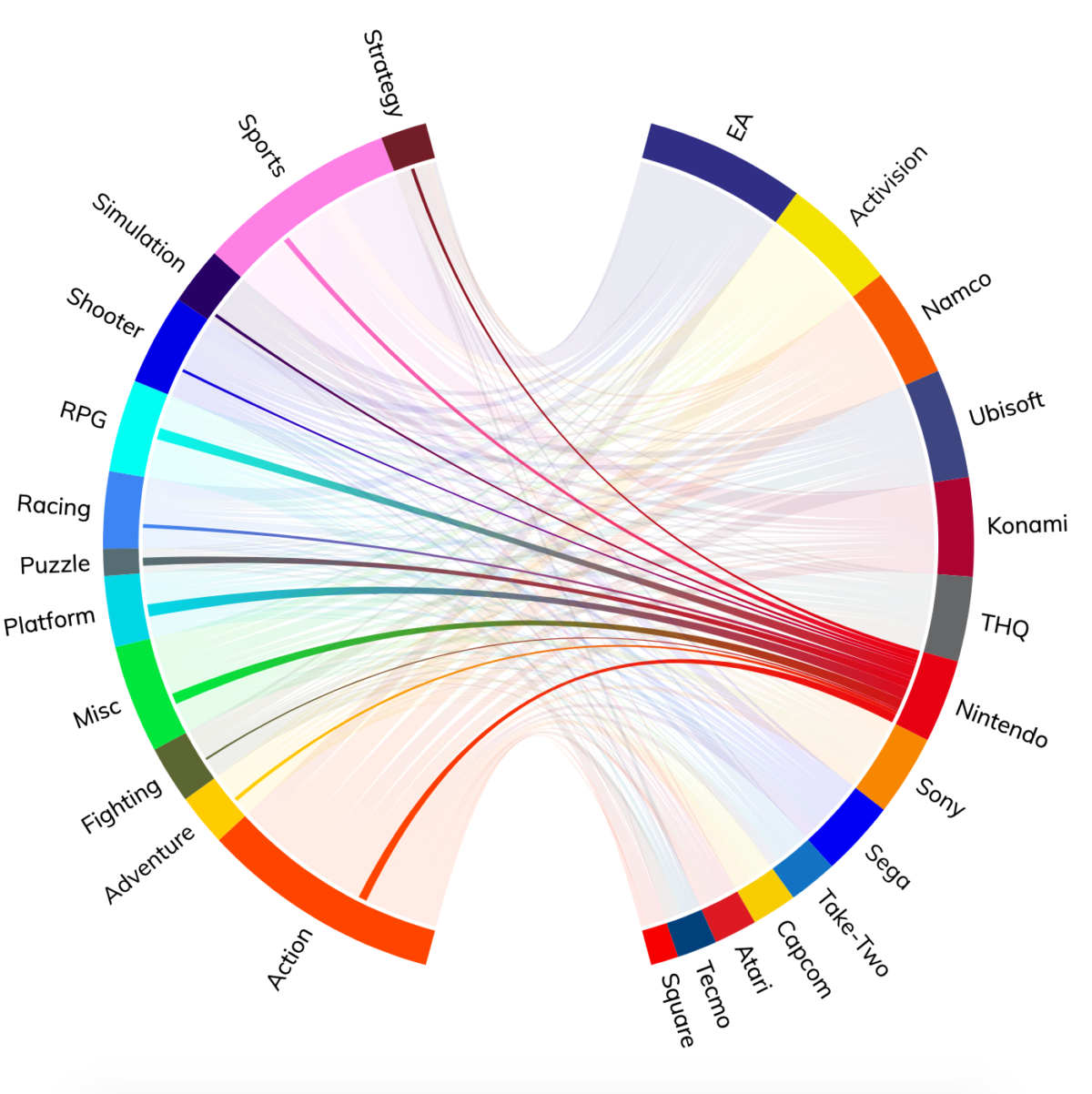 Chord PRO - Data Crayon